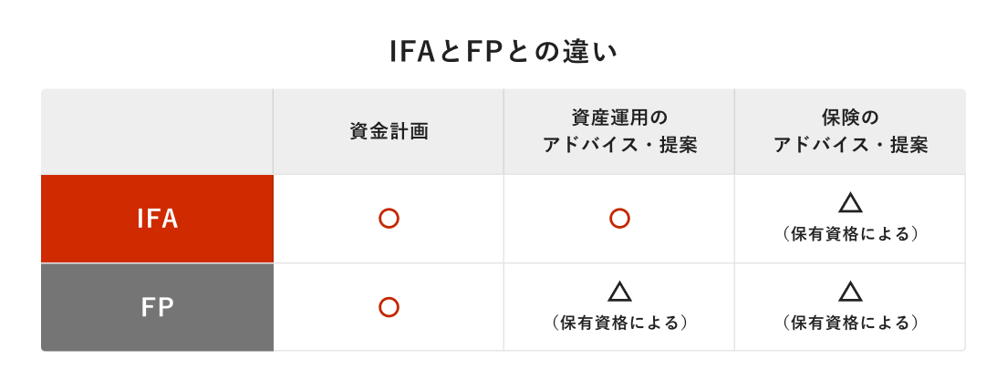 IFAとは？IFAと金融営業、FPとの違いをわかりやすく解説！